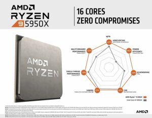 AMD Ryzen 9 5950X Processor Review - psutierlist.com